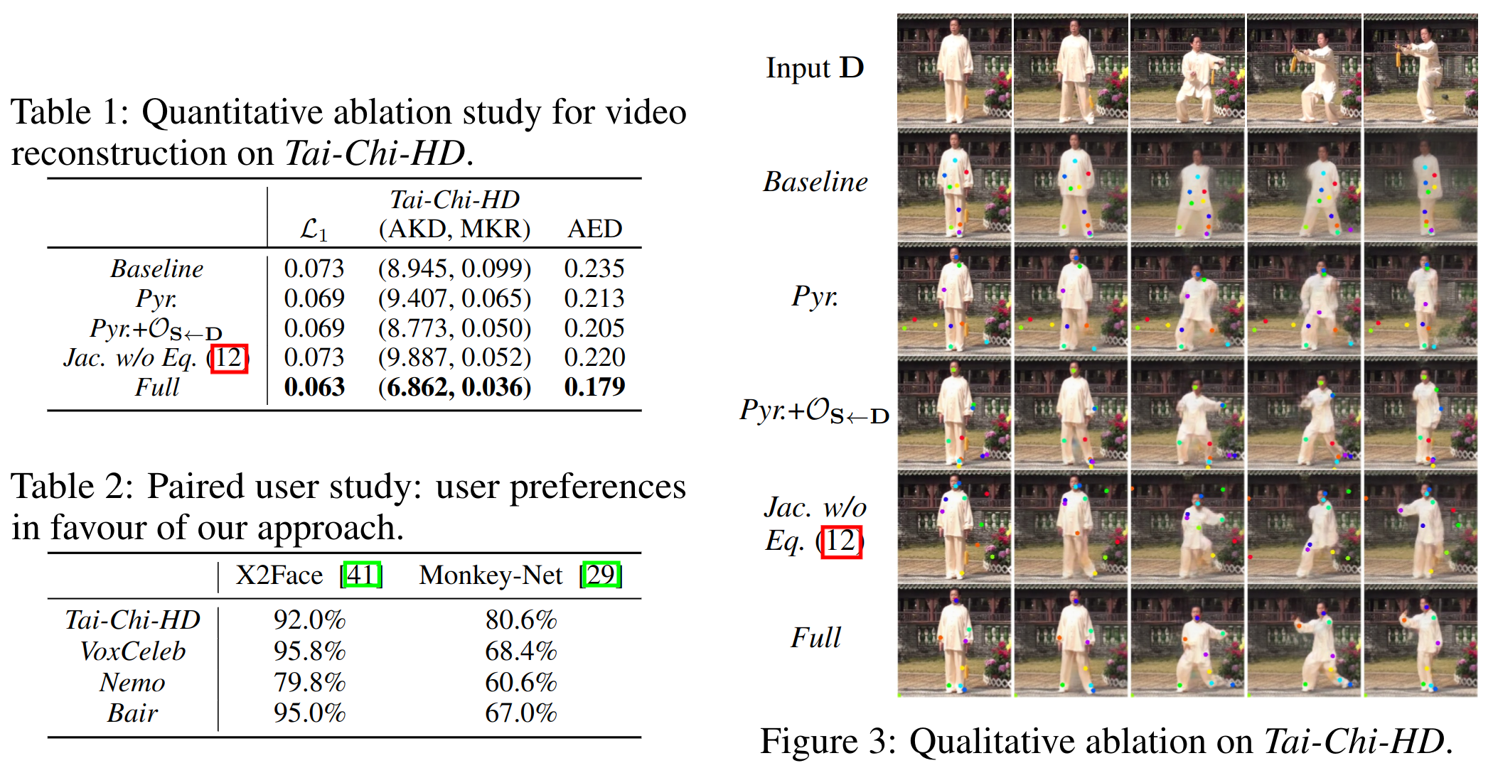 First Order Motion Model for Image Animation | Generative blog